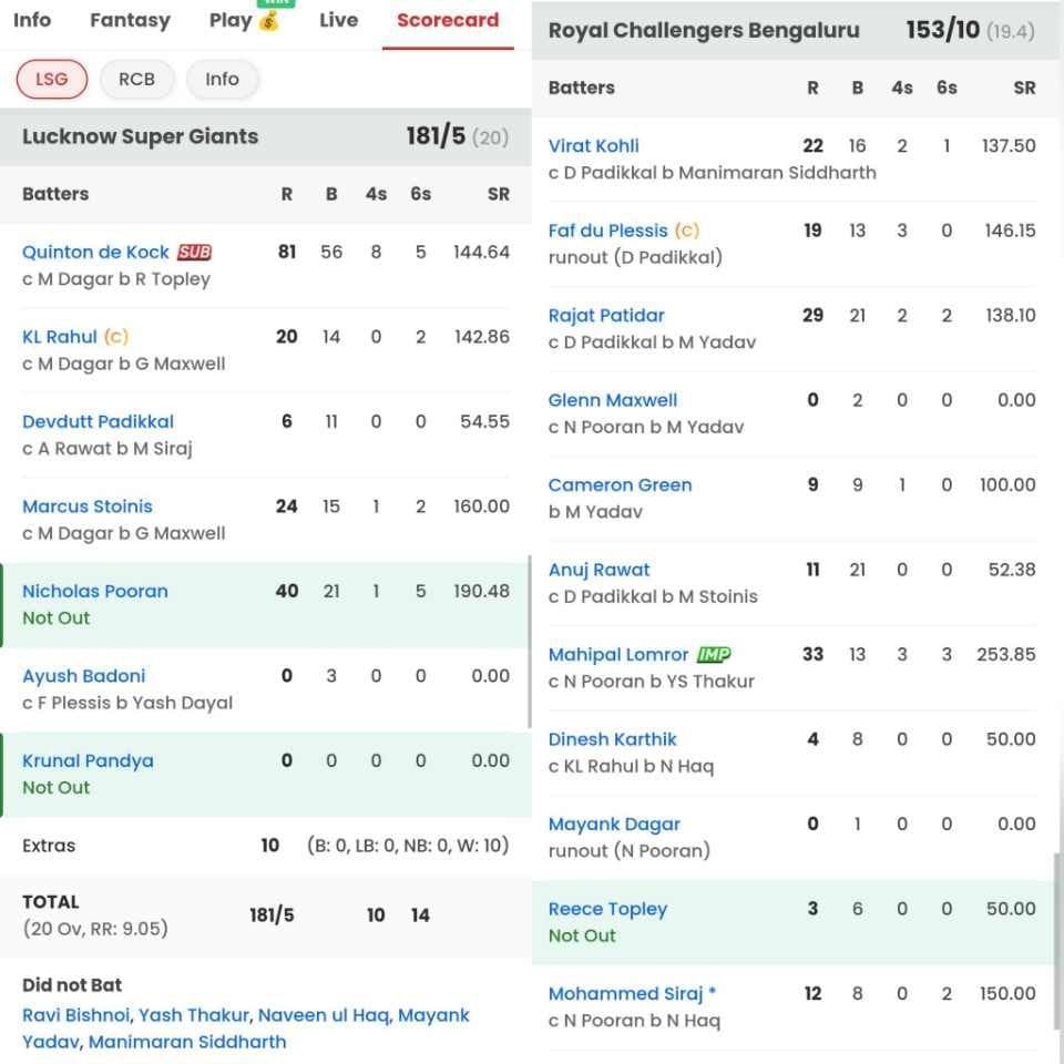 RCB vs LSG, IPL 2024: Full list of award winners, player of the match, scorecard & records