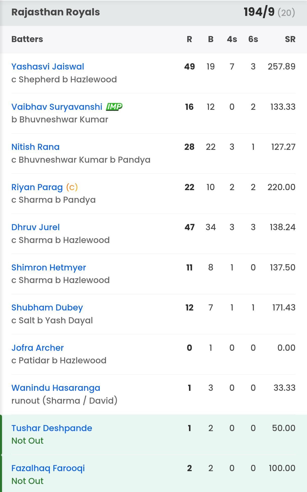 RCB vs RR, IPL 2025: Full list of award winners, player of the match ...