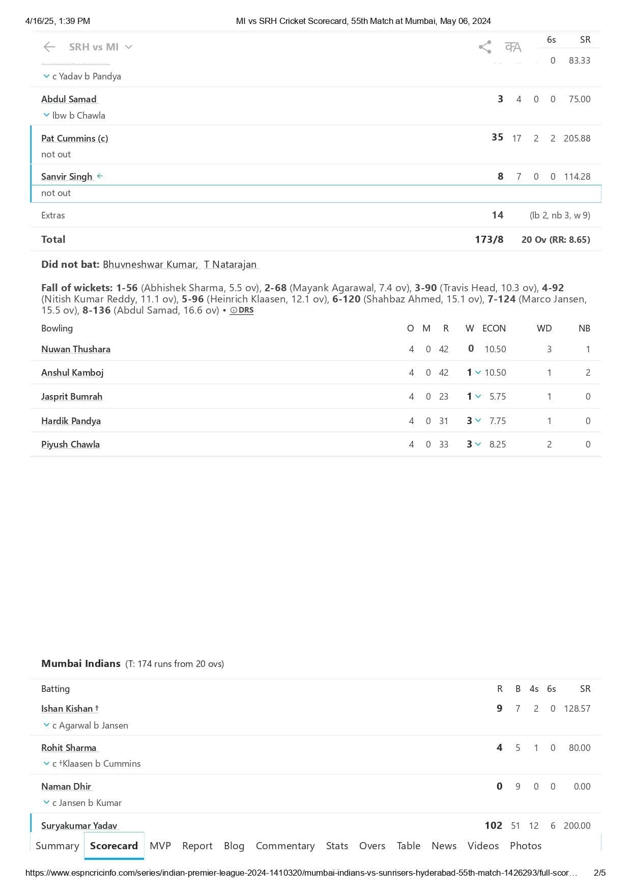 Mumbai Indians vs SunRisers Hyderabad: Scorecard, Highlights and ...
